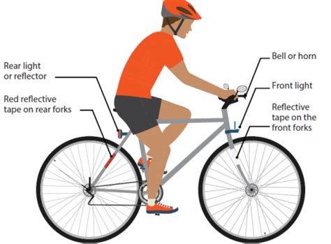 Cycling Safety City Of Toronto
