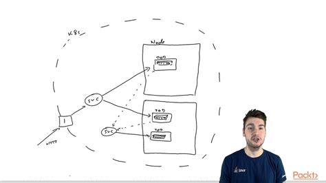 containerizing java ee 8 apps using docker and kubernetes deploying
