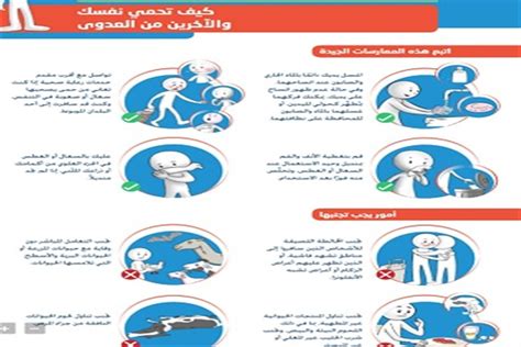 الصحة العالمية تقدم إرشادات جديدة للوقاية من فيروس كورونا الكونسلتو
