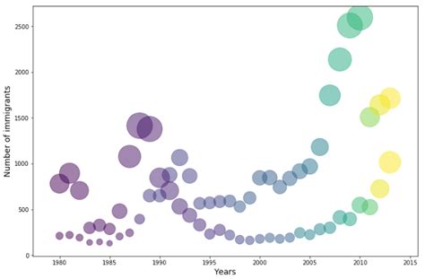 beautiful bubble plots in matplotlib regenerative