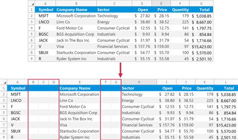 worksheet columns property file format library c and vb