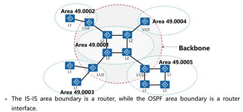 the complete isis routing protocol book goodreads being