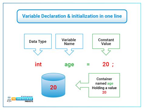 data types in c the engineering projects