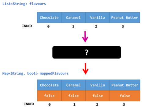 multi select dialogue in flutter the unit test phase by zujaj misbah