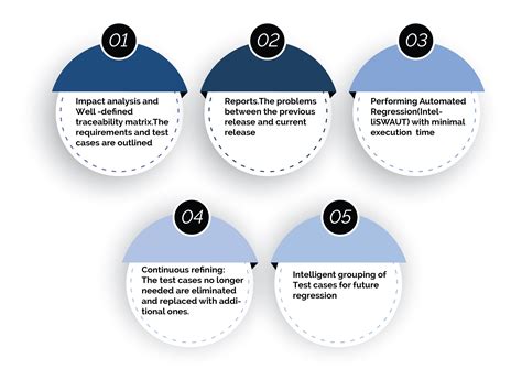 automated regression testing services high level regression testing