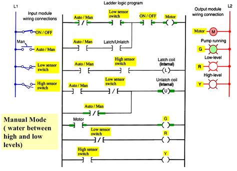 water level control using plc ladder logic electrical circuit