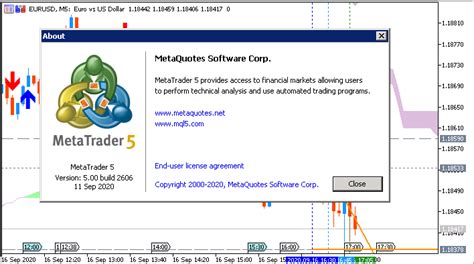 new metatrader 5 platform build 2615 fundamental analysis