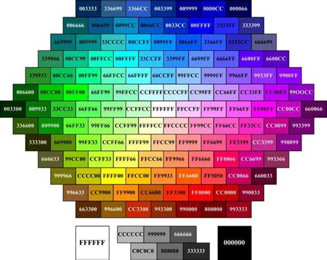 Таблицы цветов html и rgb стандартов web safe colours personality