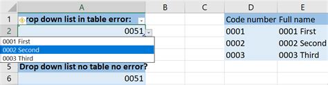 excel vba drop down list in table gives data validation error super user