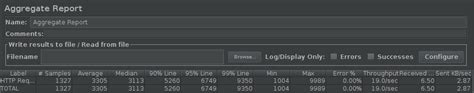 understanding spring reactive servlet async dzone java