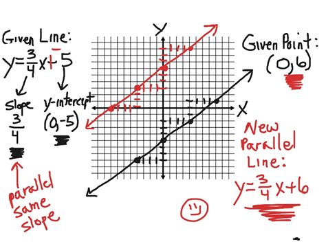 writing equation of a parallel line showme