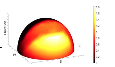 python heat map half sphere plot stack overflow
