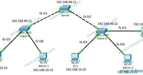 35 network diagram cisco packet tracer marieacaydon