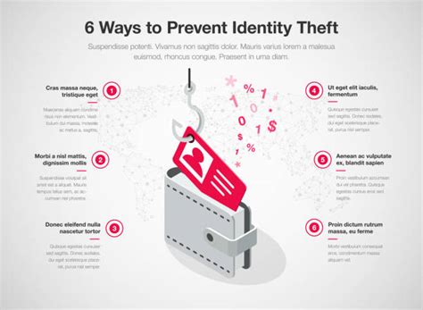 6 Tips To Prevent Identity Theft Keep It Secret Keep It Safe