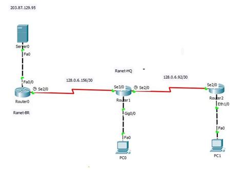 ospf not showing neighbor relationships