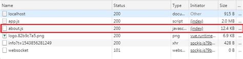 vue js vue loading all the chunks on the first request