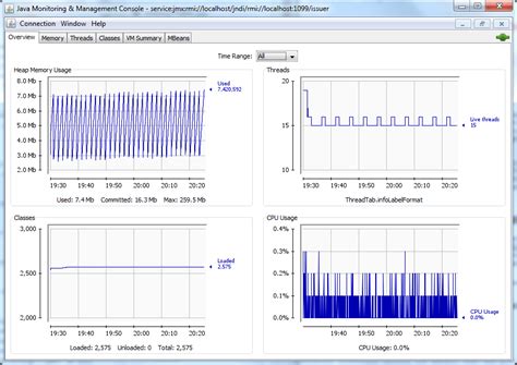 integrating java jmx managed beans using spring and annotations