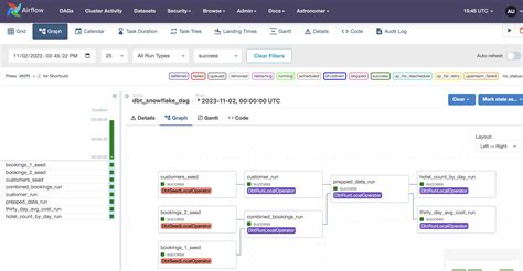 data engineering with apache airflow snowflake snowpark dbt and cosmos