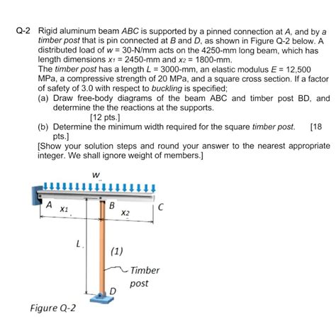 Solved Q 2 Rigid Aluminum Beam Abc Is Supported By A Pinned