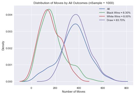 matplotlib plotting multiple density curves on the same plot