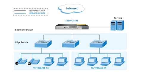 best method to connect multiple ethernet switch cascade switch vs
