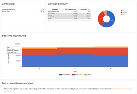 slow training time due to synchronization between cpu and gpu