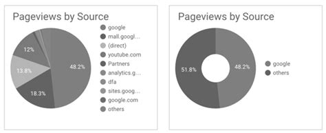 pie chart for categorical data oenoneholli