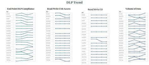 pin on data visualization and dashboard
