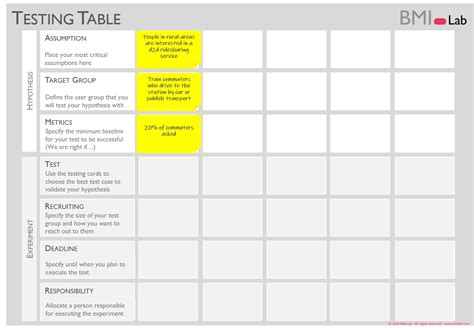 the big challenge in business model development how to systematically