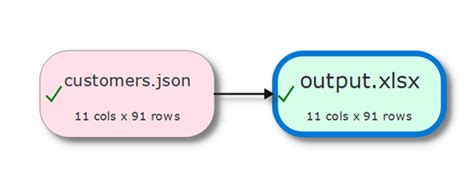 convert json to excel on windows or mac
