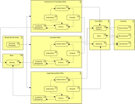 archimate example business architecture business functions visual
