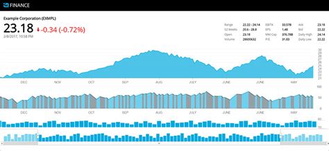 chart components javascript html5 and jquery ignite ui