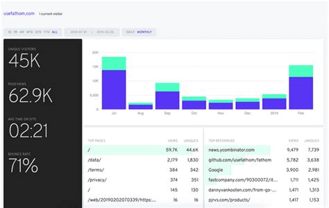 hosting your own analytics with fathom