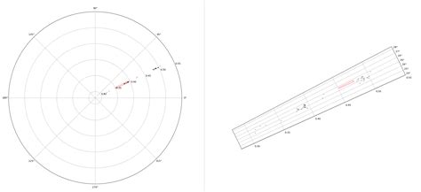 python how to add a wedge sector onto a polar matplotlib