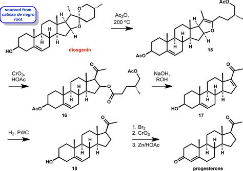 modern steroid science the post world war ii era race to synthesize