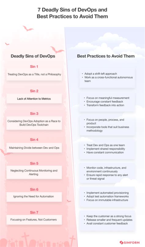 8 key devops principles and practices for 2023 [insights from industry