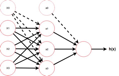 fetch decode execute 3 notes on machine learning basics