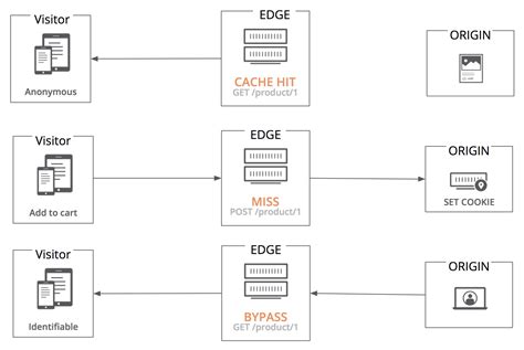 the curious case of caching csrf tokens