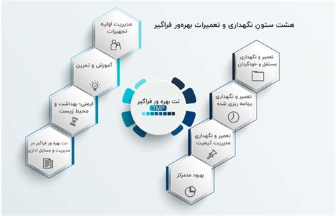 نت بهره ور فراگیر Tpm روش اجرا و راهکارها نرم افزار نگهداری و تعمیرات