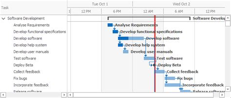 timescale winforms controls devexpress help