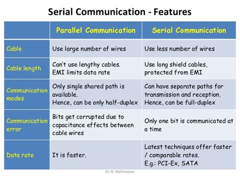 asynchronous serial communication and standards