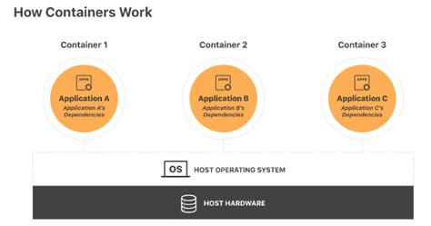serverless computing vs containers how to make a decision hybrid