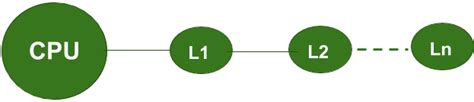 8085 code to convert binary number to ascii code