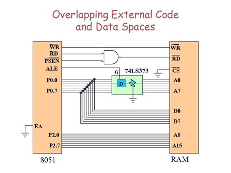 the 8051 microcontroller 8051 basic component