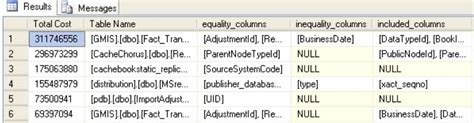 improve sql performance find your missing indexes