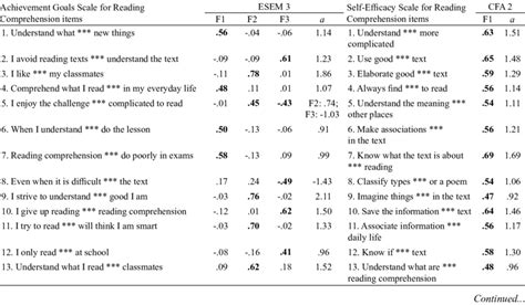 Internal Structure Achievement Goals Scale And Self Efficacy Scale For