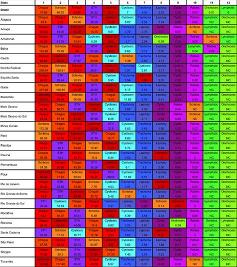 Ranking Of Age Standardized Daly Rates Per 100 000 Population For Ntd