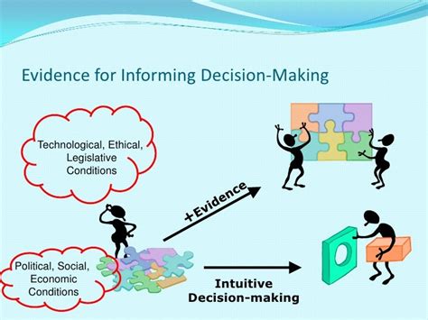 Evidence Informed Decision Making In Healthcare Ihf