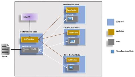 hadoop for sql folks architecture mapreduce and powering