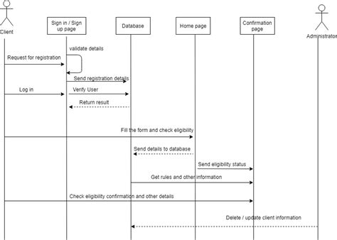 [solved] what are use case sequence and activity diagrams and how are